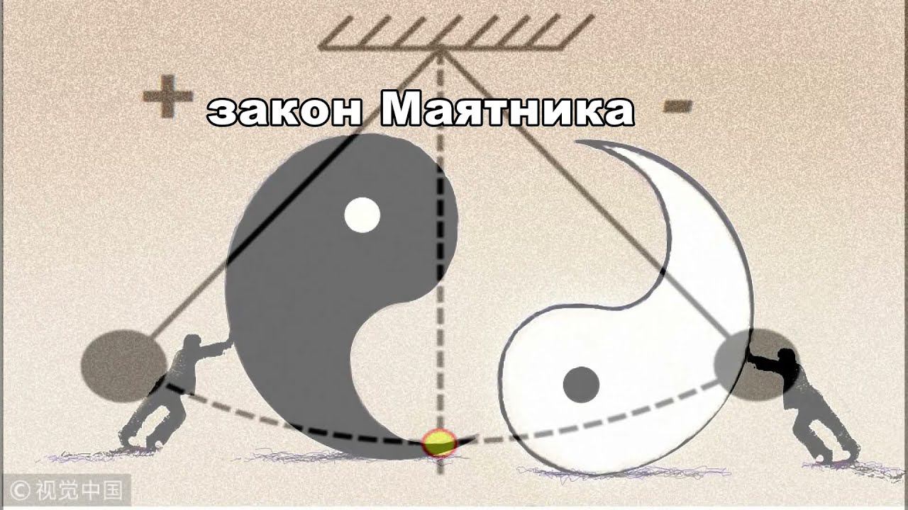 10 закон Маятника