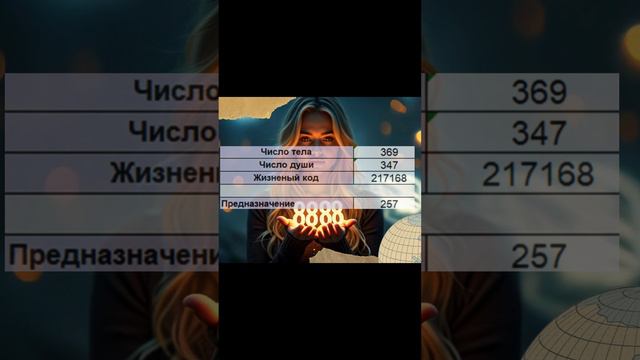 Нумерология по дате рождения: характер безбашенного весельчака #shorts #нумерология #безбашенный