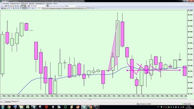 Технический анализ простым языком на примере настроек Квик