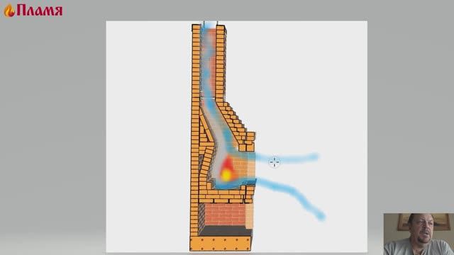 Зуб в камине истинное его предназначение ,знания полученные на практике Для чего второй Двойной зуб