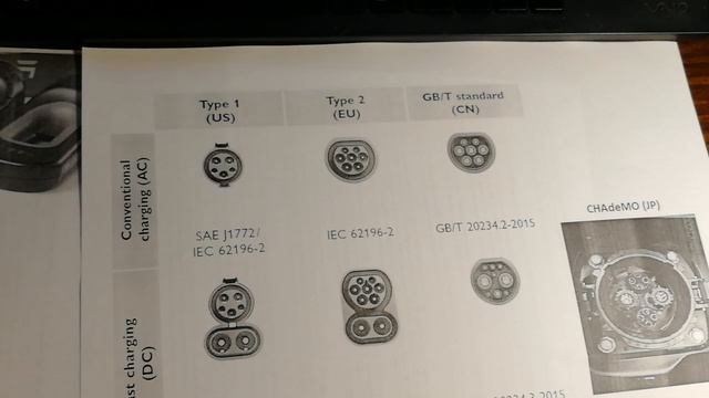 Урок №1. Зарядные порты электромобилей. Часть пояснительная. (10.11.2018)