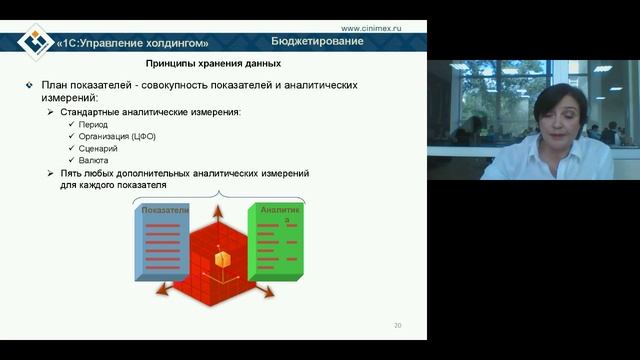 Обзор возможностей программного продукта 1С Управление холдингом 8