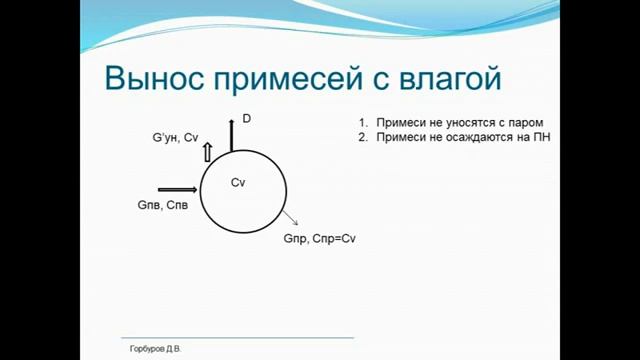 Поведение примесей в паровом котле. Теория продувки.