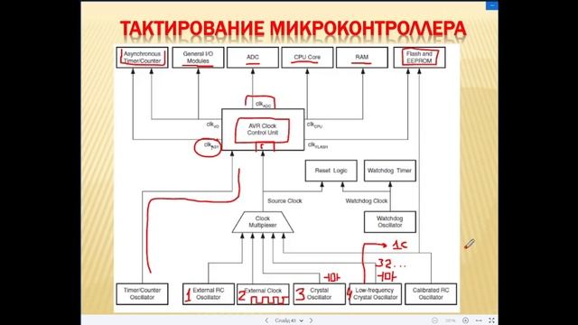 МПС Лекция3 Тактирование микроконтроллера. Fuse bits.mp4