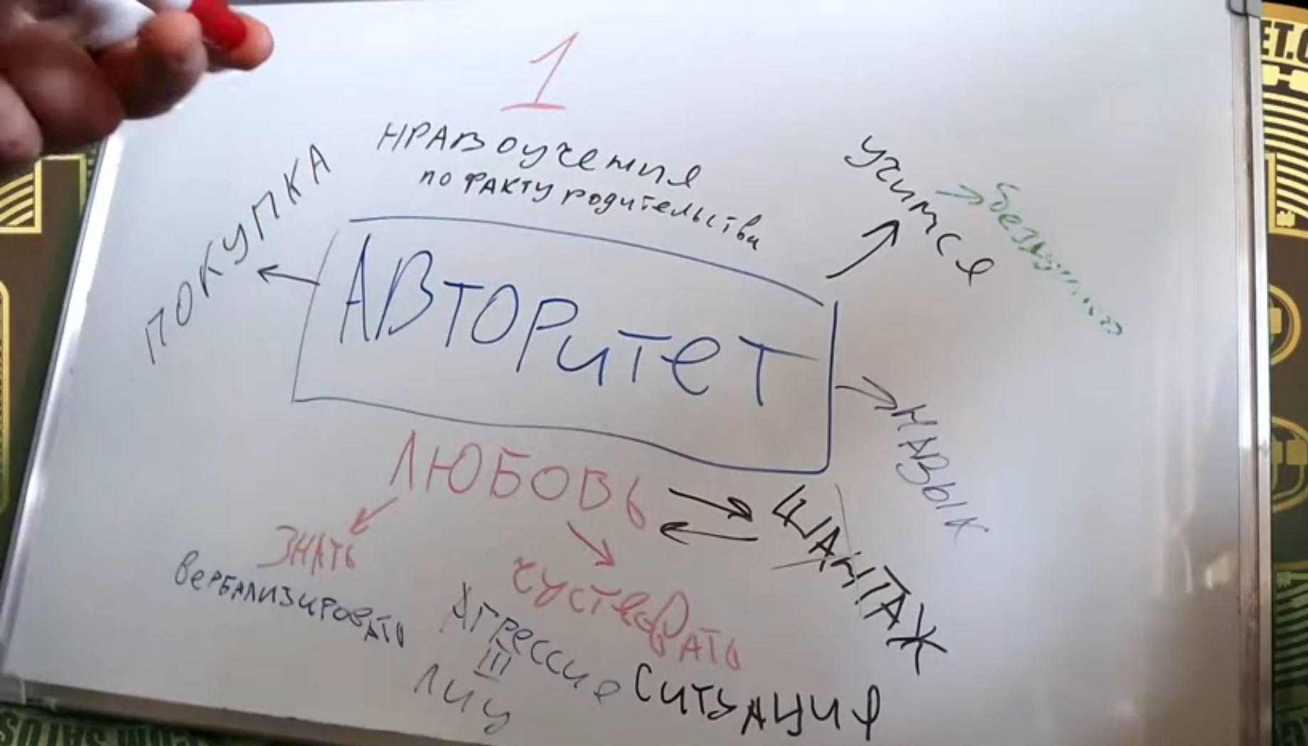 ✅Как стать авторитетом для своего ребёнка. Агрессия и шантаж или доброта и внимание? Курпатов.