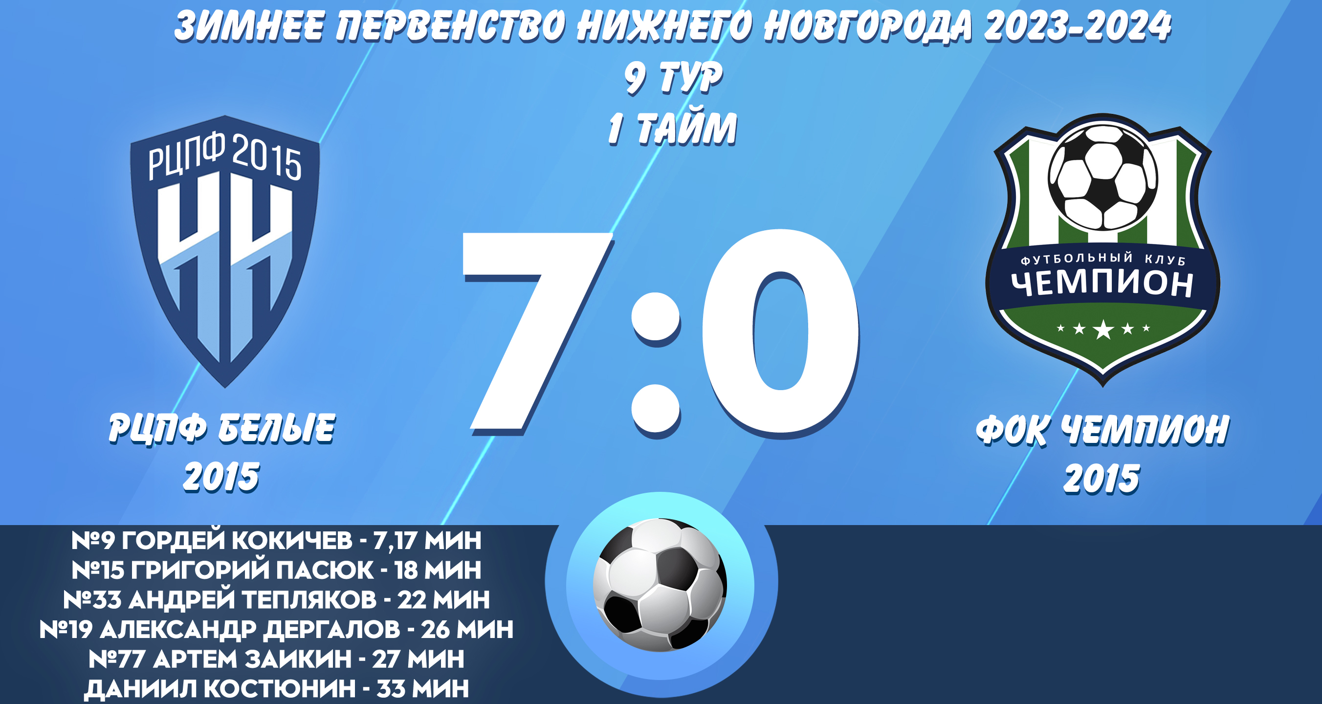 РЦПФ Белые 2015 - ФОК Чемпион 2015 1 тайм