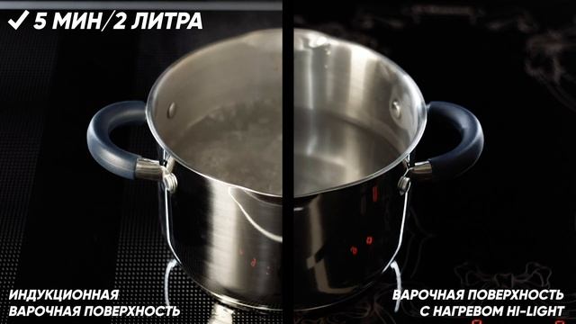 Правда ли, что индукционная варочная поверхность нагревается моментально?
