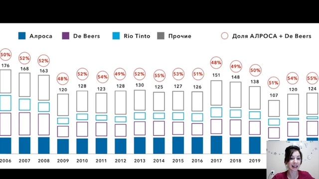 Алроса. Стоит ли покупать акции в 2023 году, подробный обзор