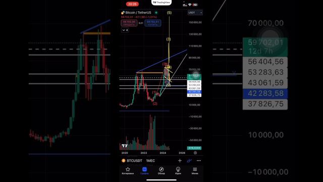 ТЕХ АНАЛИЗ #BTC ЗА 1 МИН 18.09.2024 #инвестиции #btc2024 #биткоин2024 #акции  #btcпрогноз #bitcoin