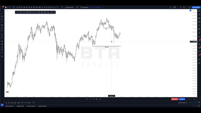 #заметкиинвестора Стратегия инвестирования для новичков Dollar-Cost Averaging.mp4
