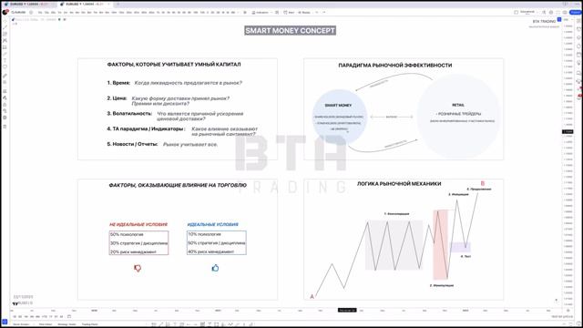 Как торгуют межбанковские трейдеры: концепция умного капитала.mp4