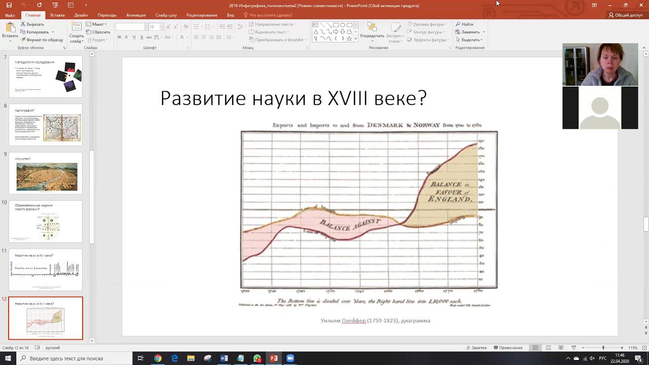 Доклад проф. Т.Ю. Быстровой (г.Екатеринбург)