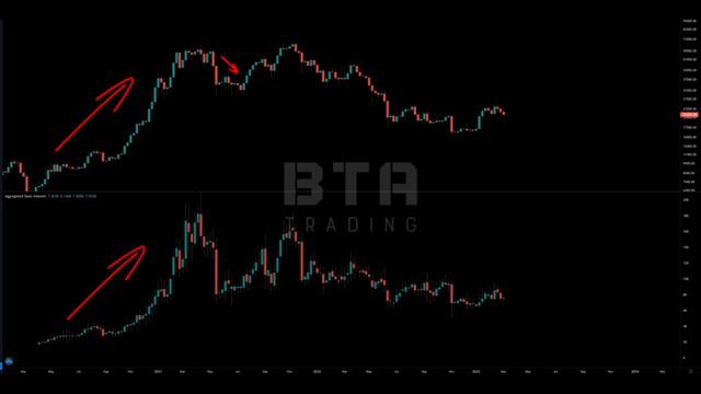 #заметкиинвестора Метод анализа открытого интереса | Open Interest.mp4