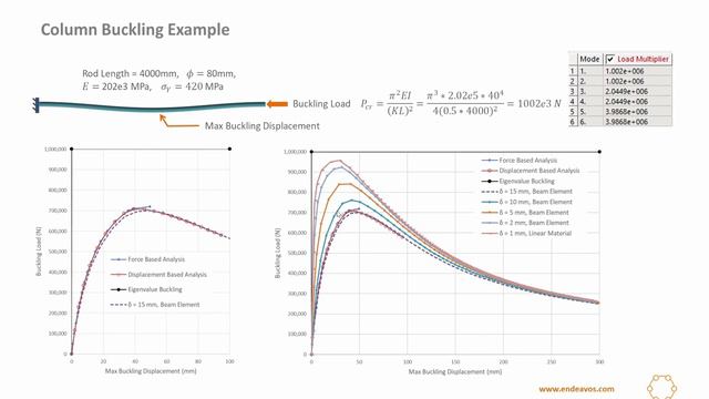 ANSYS Structural Buckling Analysis