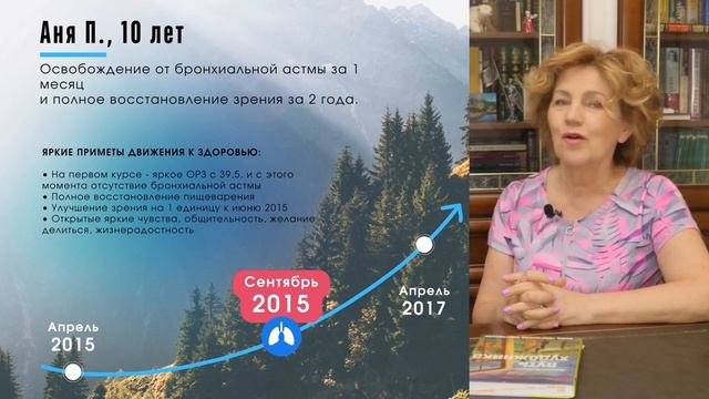 Излечение бронхиальной астмы и полное восстановление зрения