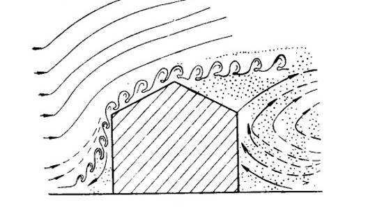 Сбор нагрузок на поперечную раму промздания