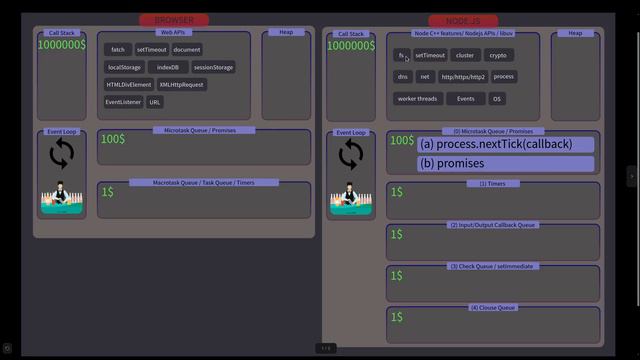 2. Event loop (browser) vs Event loop (node.js)
