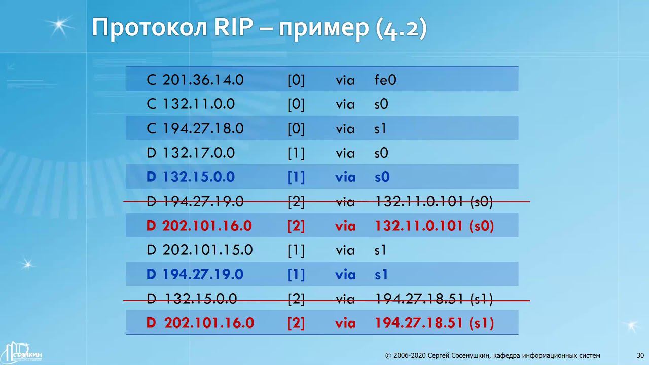 Сети / Лекция 10 (часть 1)