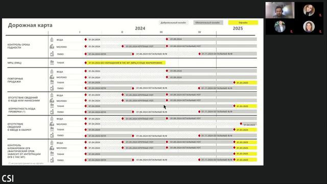 Вебинар «Режим проверок на кассах. Как избежать нарушений» (30.11.2023)