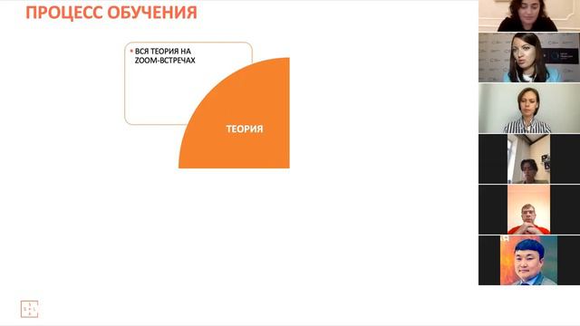 Презентация программ обучения медиации НИУ ВШЭ и Soft Skills Law Academy 06.09.2021