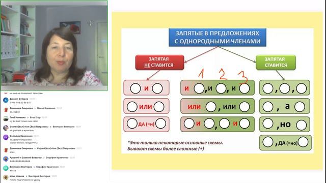 Русский язык 6 класс урок2 19.09.2024