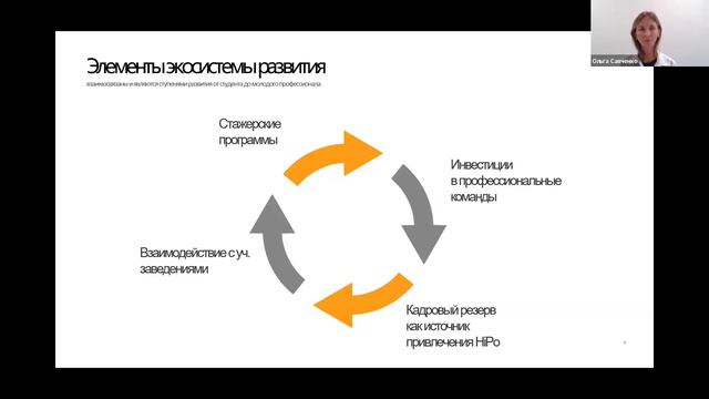 RAEX-Sustainability вебинар 159: Как стать лидером по качеству развития персонала – опыт «Полиметалл