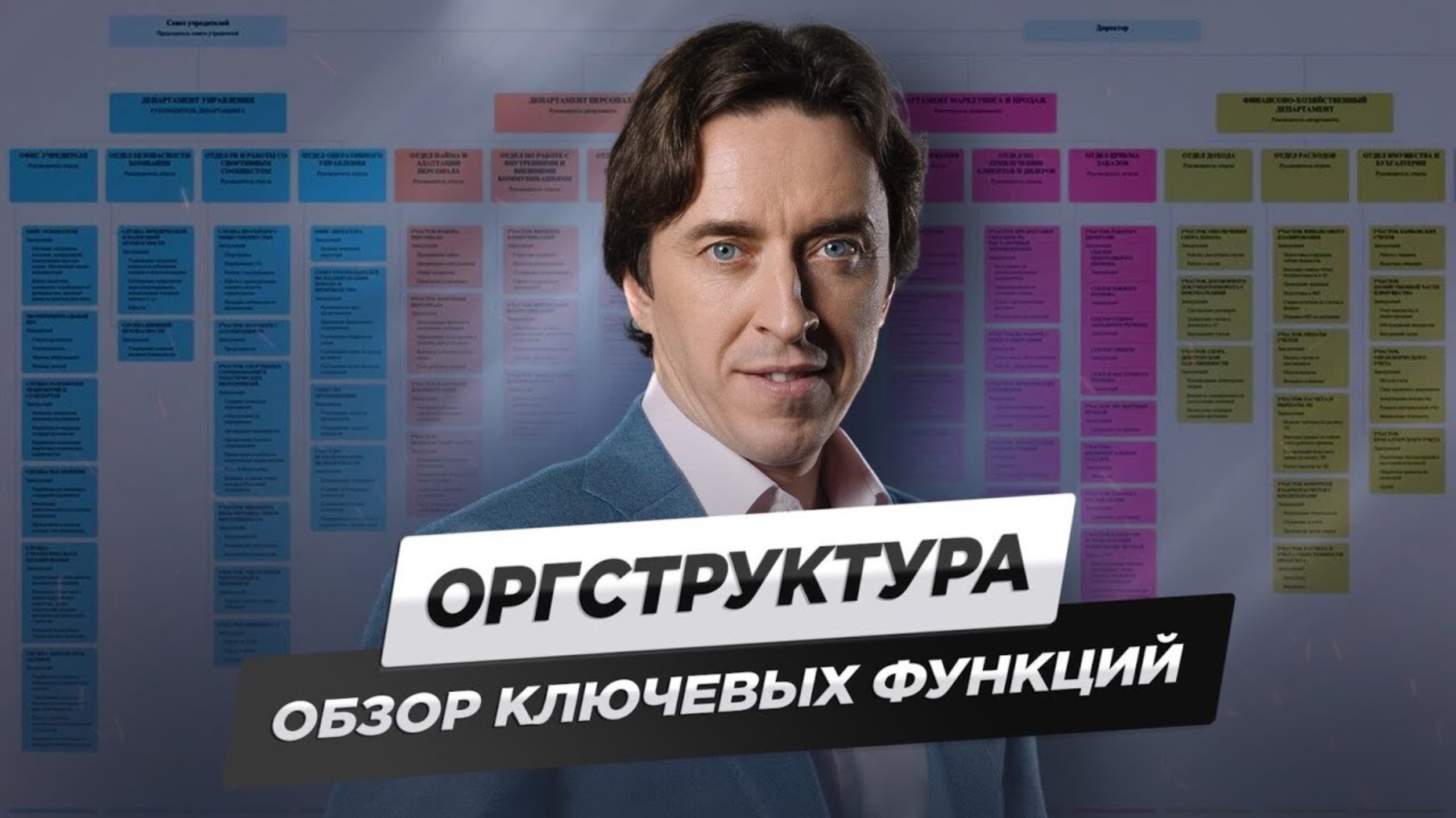 Оргструктура компании. Обзор ключевых функций департаментов / Евгений Фролов