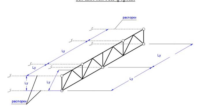 Конструктивный расчет стропильной фермы промышленного здания