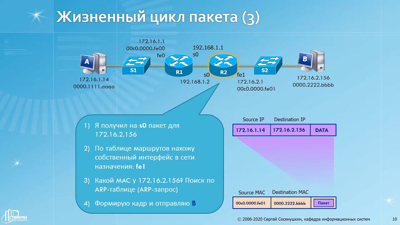 Сети / Лекция 9 (часть 2)
