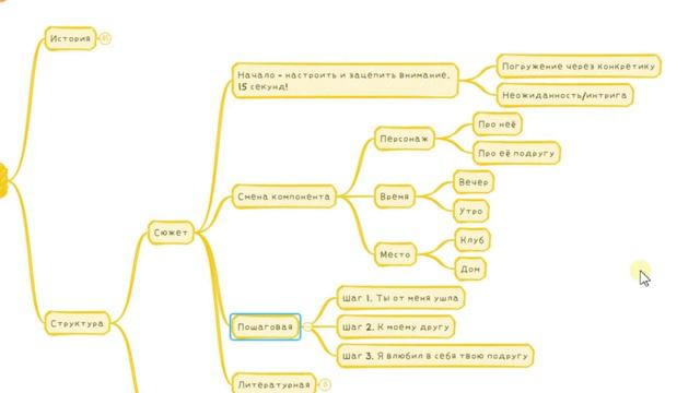 Проектируем сюжет истории
