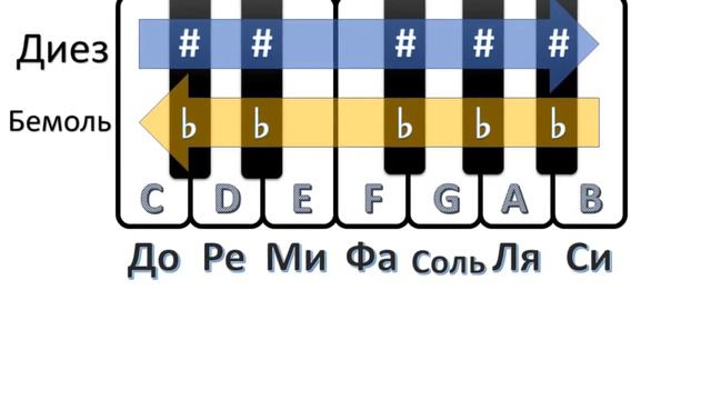 Музликбез для вокалиста.  Ноты