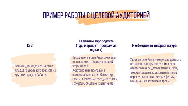 Локальный турпродукт. Развитие территории, ресурсы, потенциал | Советы практика