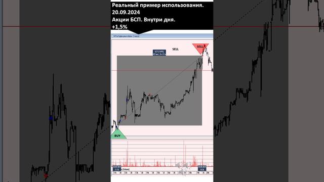 200924 Мультик по применению трансляции  - Наши сигналы про рынки Покупать Продавать Акции Фьючерсы.