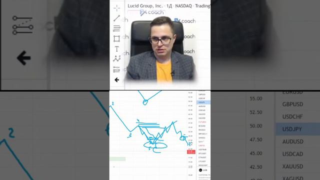 Как меняется тренд? Почему не стоит ловить разворот?  📈💪  #трейдинг #тренды