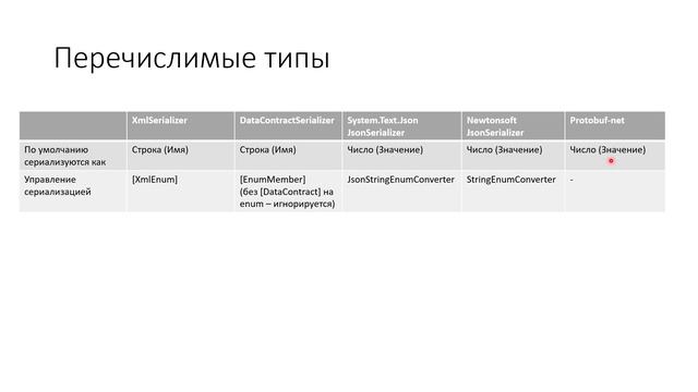 06.01. Serialization