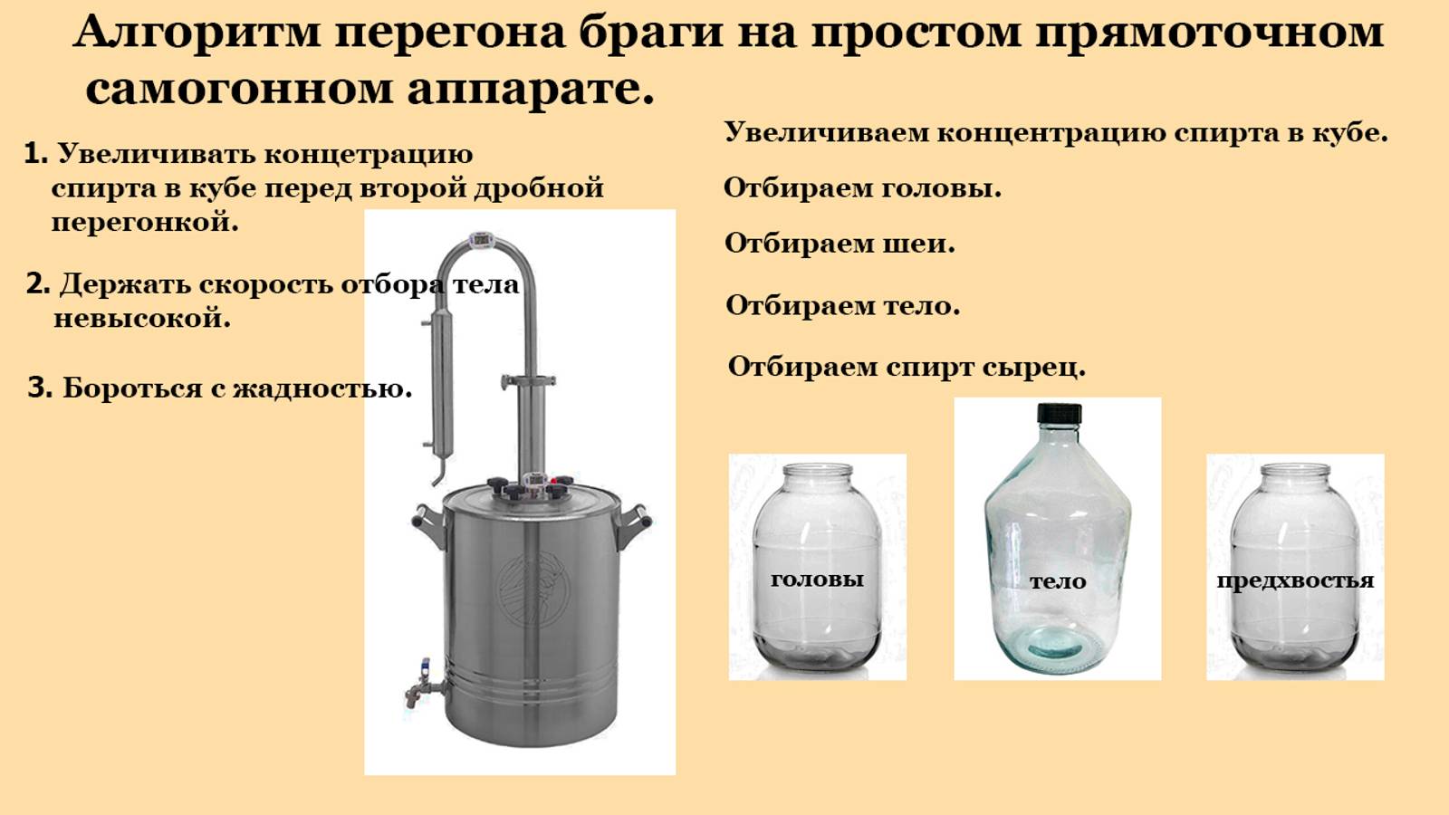 Аппарат двойного перегона, алгоритм, инструкция.