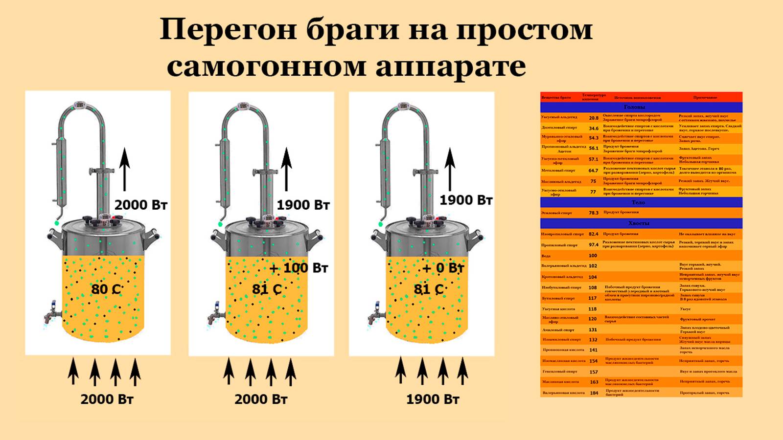 Как сделать самогон на простом самогонном аппарате.