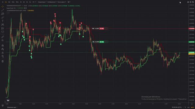 #FAIbot торги в реальном времени 24/7, FAIbot #real-time #trading 24/7