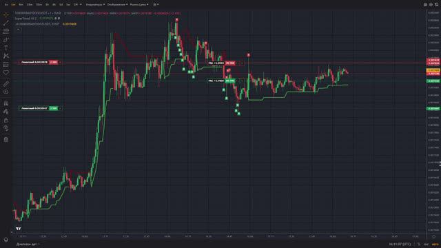 #FAIbot торги в реальном времени 24/7, FAIbot #real-time #trading 24/7