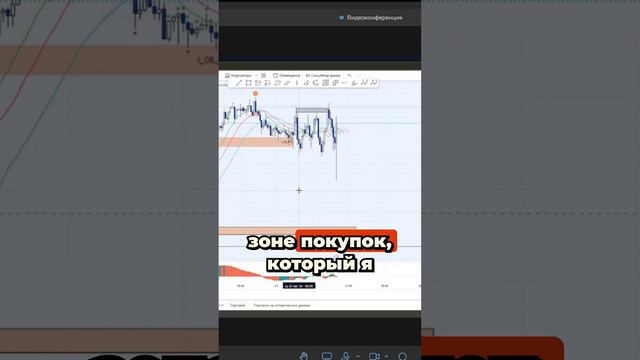 Как минимизировать потери и максимизировать прибыль? 💰 Давайте обсудим! 📉📈 #Трейдинг #Риски
