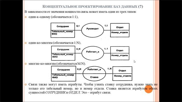 МОБД Лекция 1. Введение, базовые понятия и определения. Примеры составления моделей данных.