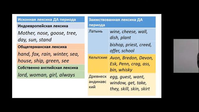 Лекция 4  20221013 124909 ДА Грамматика (2) Лексика