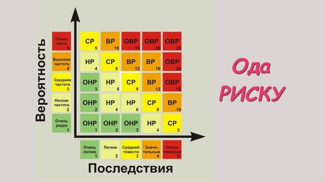 Ода риску_Ю