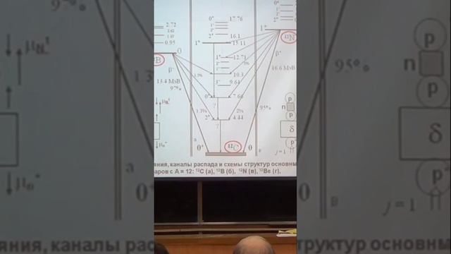 Изотоп С-12