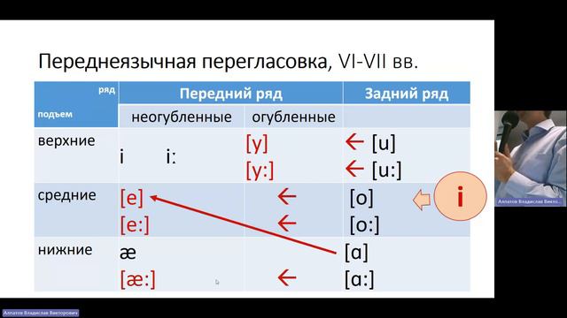 2023 Лекция 3 ДА Фонетика Грамматика Сущ  20231010