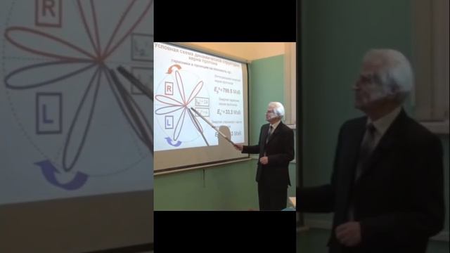 Структура керна протона.