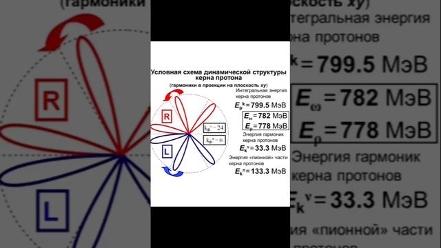 Формирование пионов при аннигиляции.