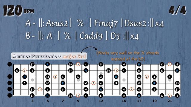 A мажор Рок гитарная минусовка / Cool Soft ROCK Groove Backing Track in A