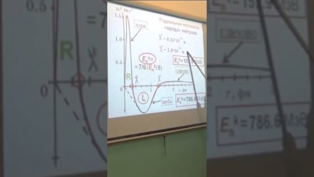 Измеренные и вычисленные параметры нейтрона.