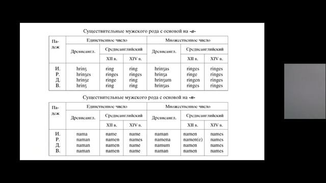 Лекция 6 20221110 СА Фонетика Грамматика